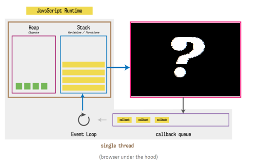 Angular Change Detection InfiniSwiss Blog